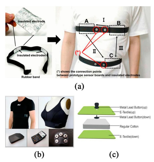 Recent Progress in Flexible Wearable Sensors for Vital Sign Monitoring