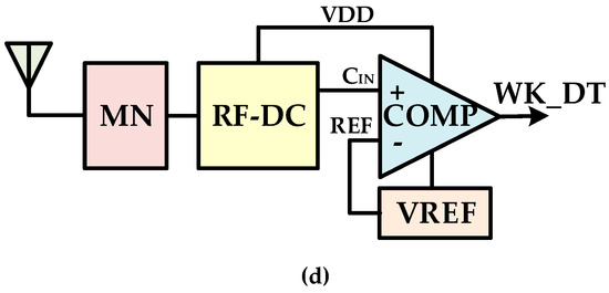 Sensors | Free Full-Text | A Highly Reliable, 5.8 GHz DSRC Wake-Up ...
