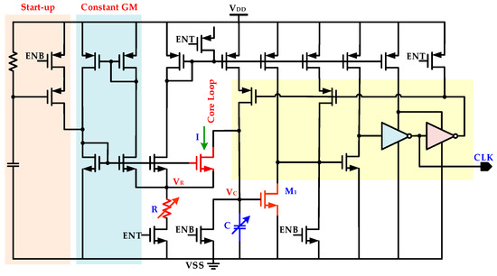 A Highly Reliable, 5.8 GHz DSRC Wake-Up Receiver with an Intelligent ...