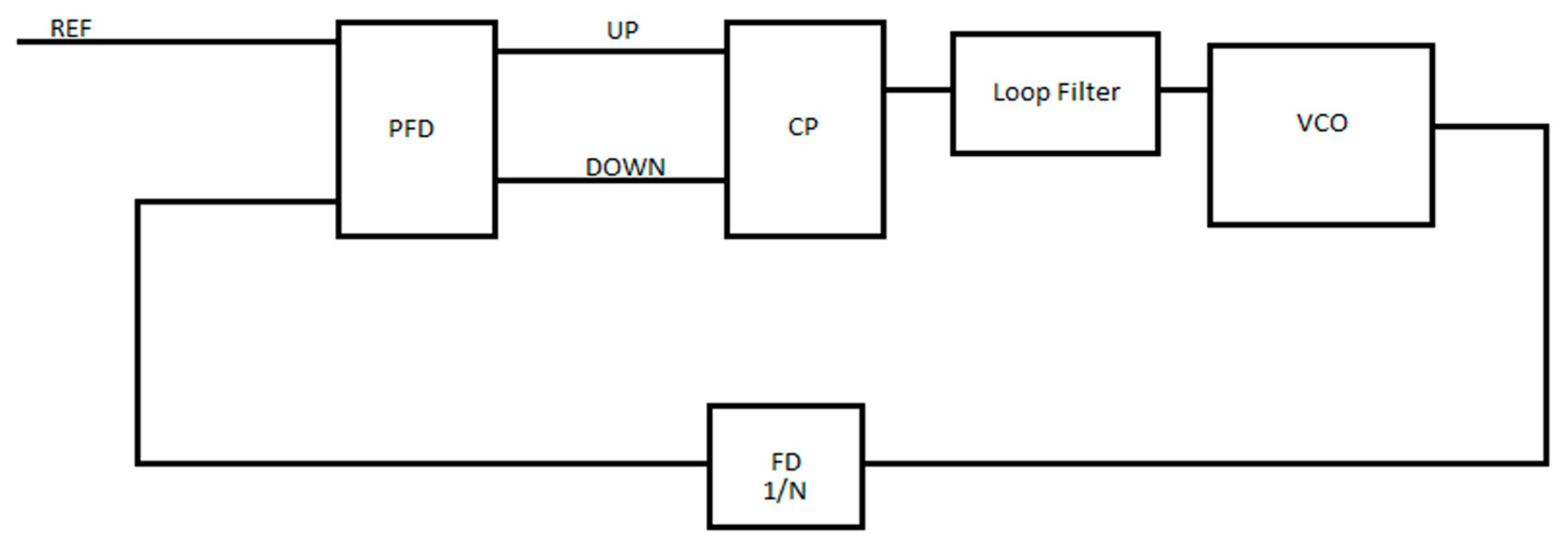 PLL Block Diagram PDF: Understanding the Fundamentals PLL Block Diagram PDF: Understanding the Fundamentals