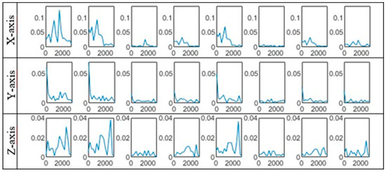 Sensors | Free Full-Text | Fault Diagnosis of Rotary Machines Using Deep Convolutional Neural ...