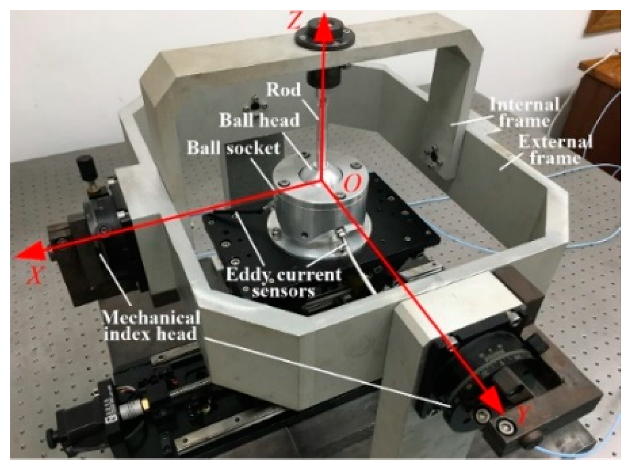 A New Method for Measuring the Rotational Angles of a Precision ...