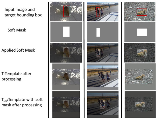 Sensors | Free Full-Text | Learning Soft Mask Based Feature Fusion with ...