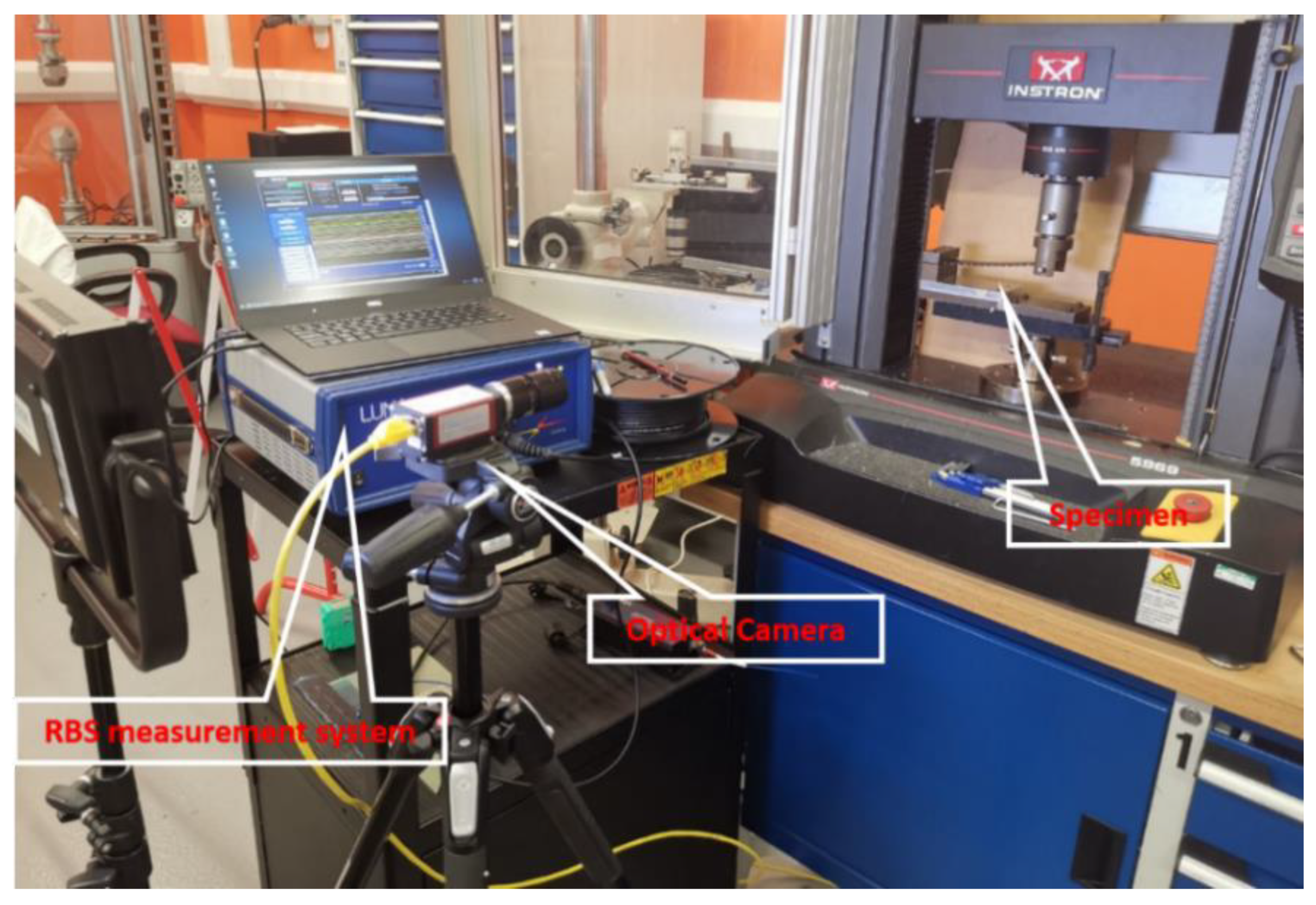 Shape Sensing with Rayleigh Backscattering Fibre Optic Sensor