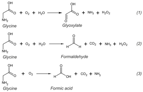 Why Not Glycine Electrochemical Biosensors?