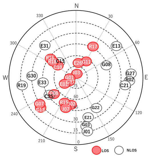 Sensors | Free Full-Text | GNSS Multipath Detection Using Continuous Time-Series C/N0