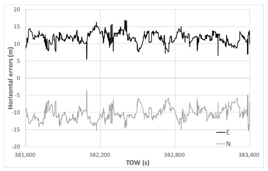 Sensors | Free Full-Text | GNSS Multipath Detection Using Continuous Time-Series C/N0