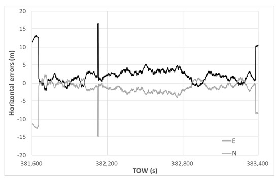 Sensors | Free Full-Text | GNSS Multipath Detection Using Continuous Time-Series C/N0