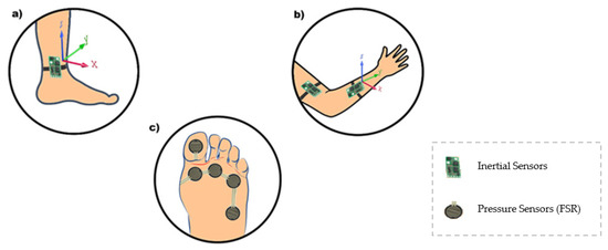 Sensors and Systems for Physical Rehabilitation and Health Monitoring—A ...