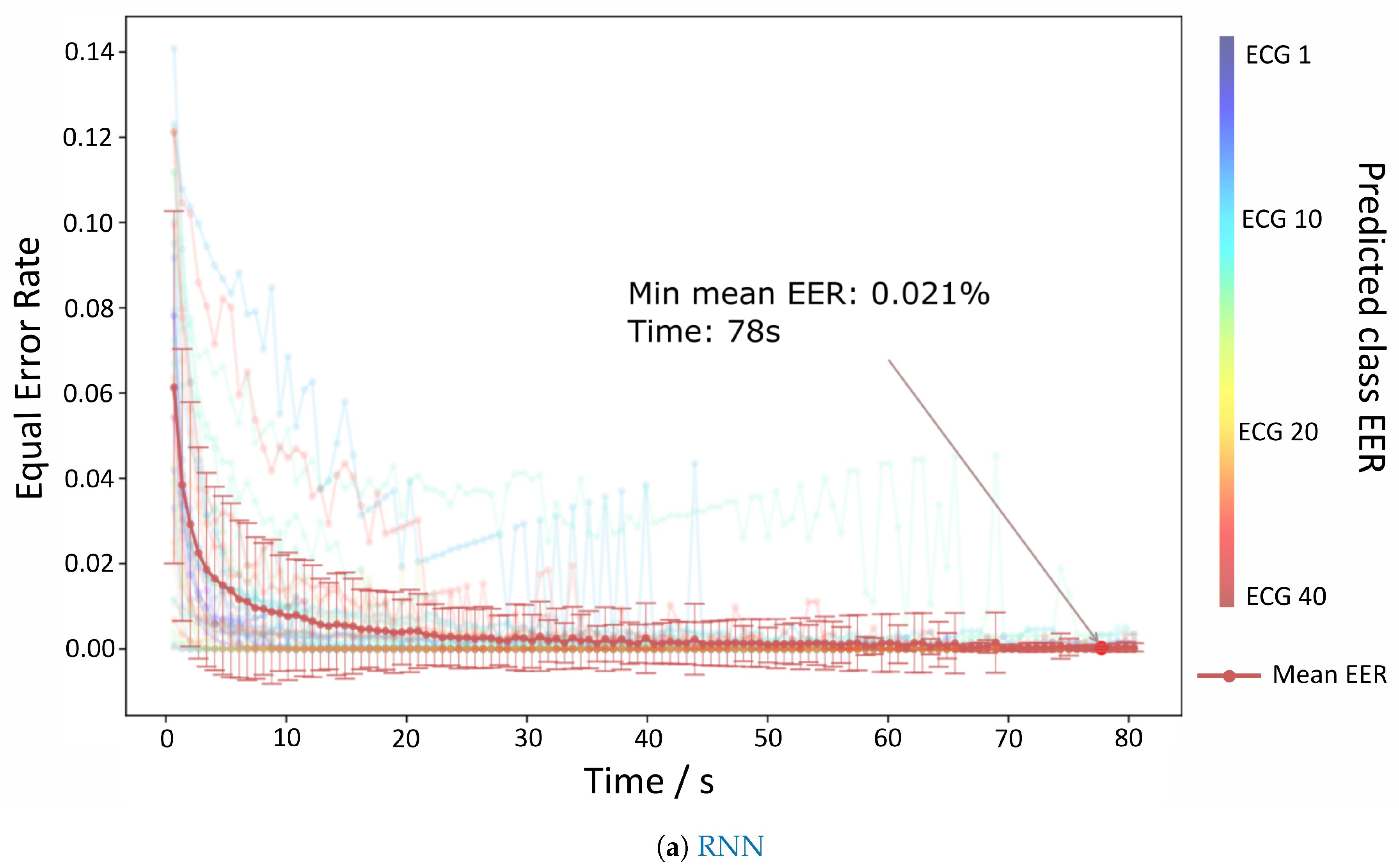 ECG Biometrics Using Deep Learning and Relative Score Threshold Classification