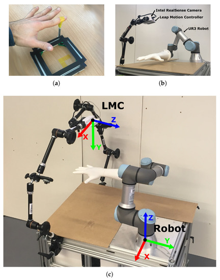 Analysis of Precision and Stability of Hand Tracking with Leap Motion ...