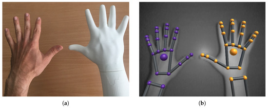 Analysis of Precision and Stability of Hand Tracking with Leap Motion ...