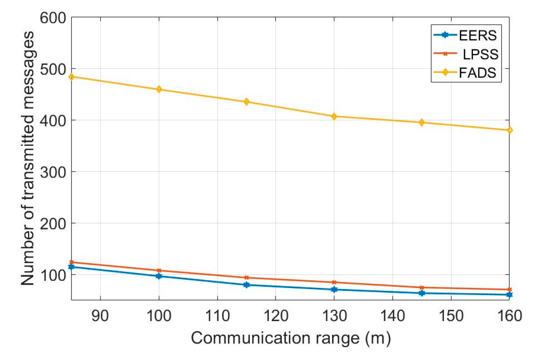 Sensors | Free Full-Text | EERS: Energy-Efficient Reference Node Selection Algorithm for ...
