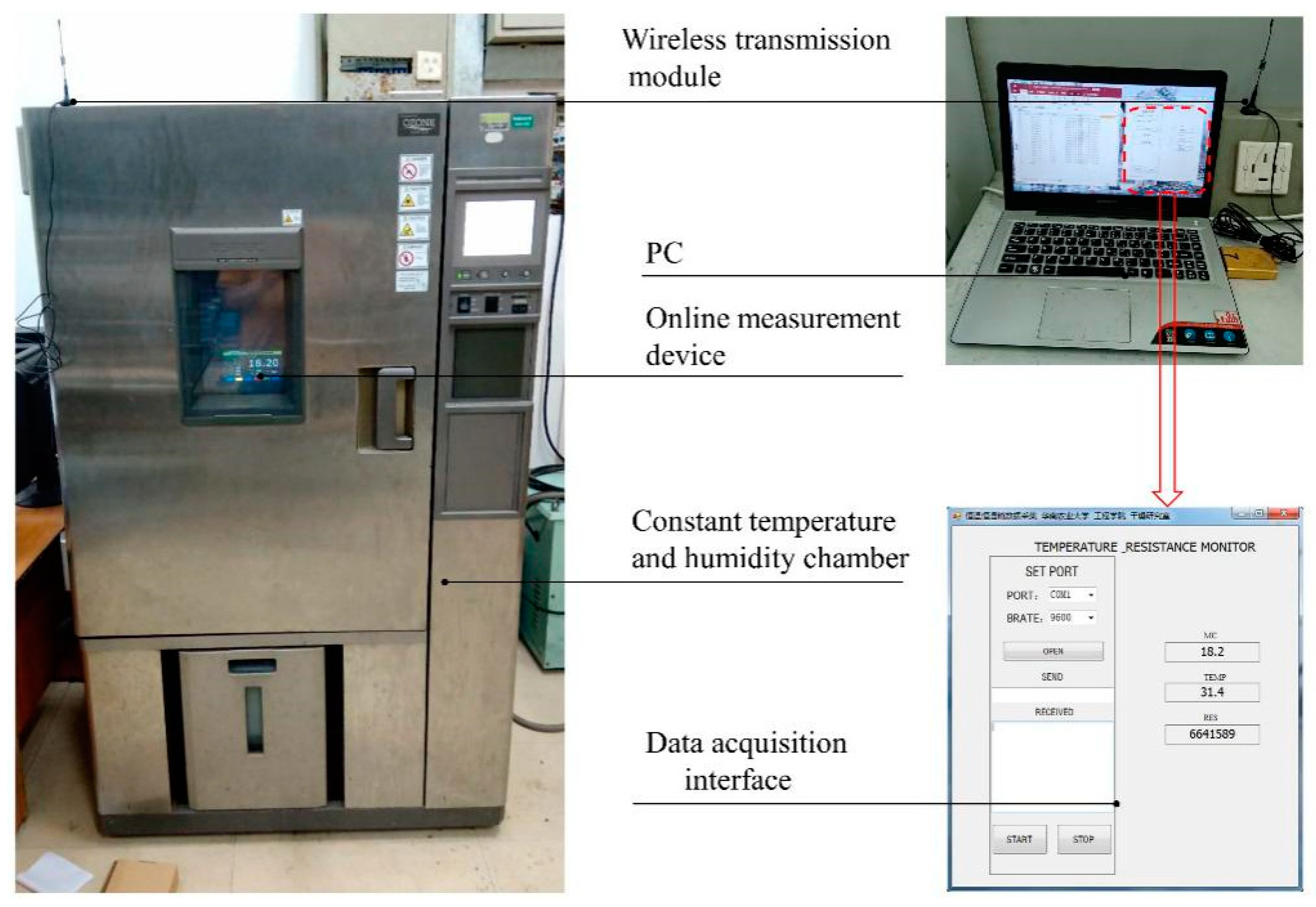 Developing an Online Measurement Device Based on Resistance Sensor for ...