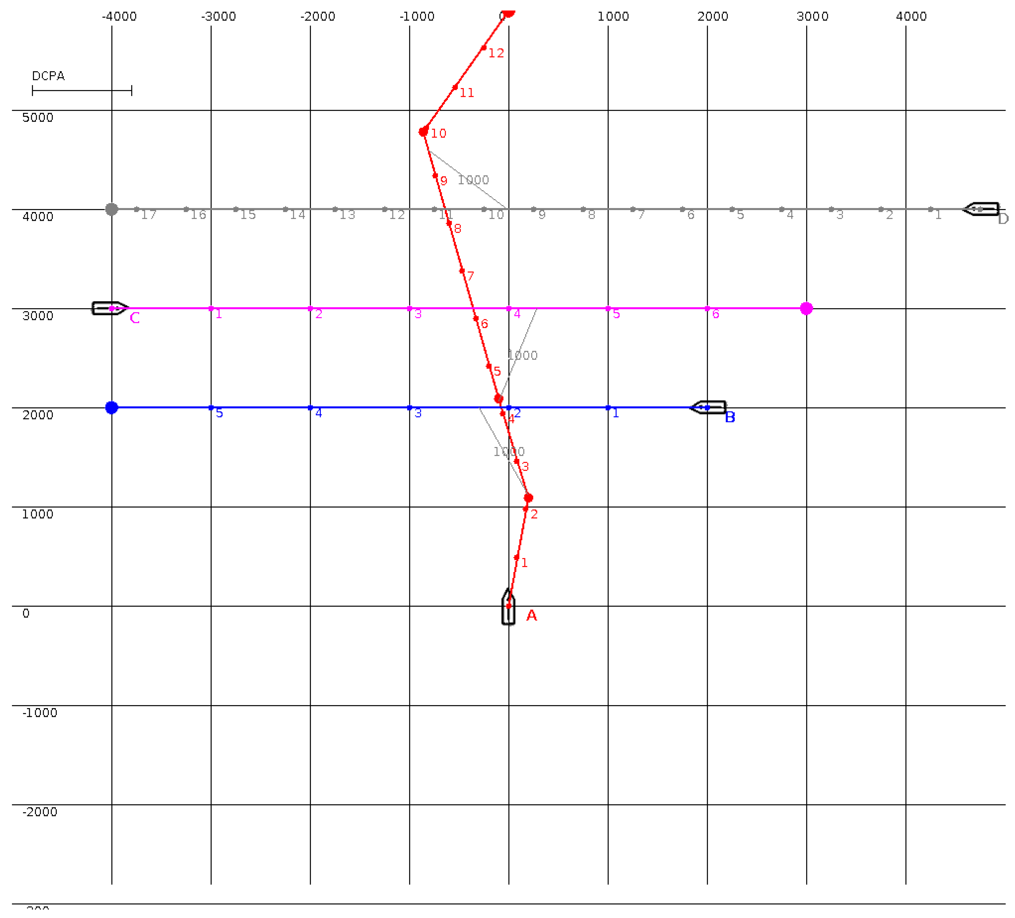 Beam Search Algorithm for Anti-Collision Trajectory Planning for Many-to-Many Encounter ...