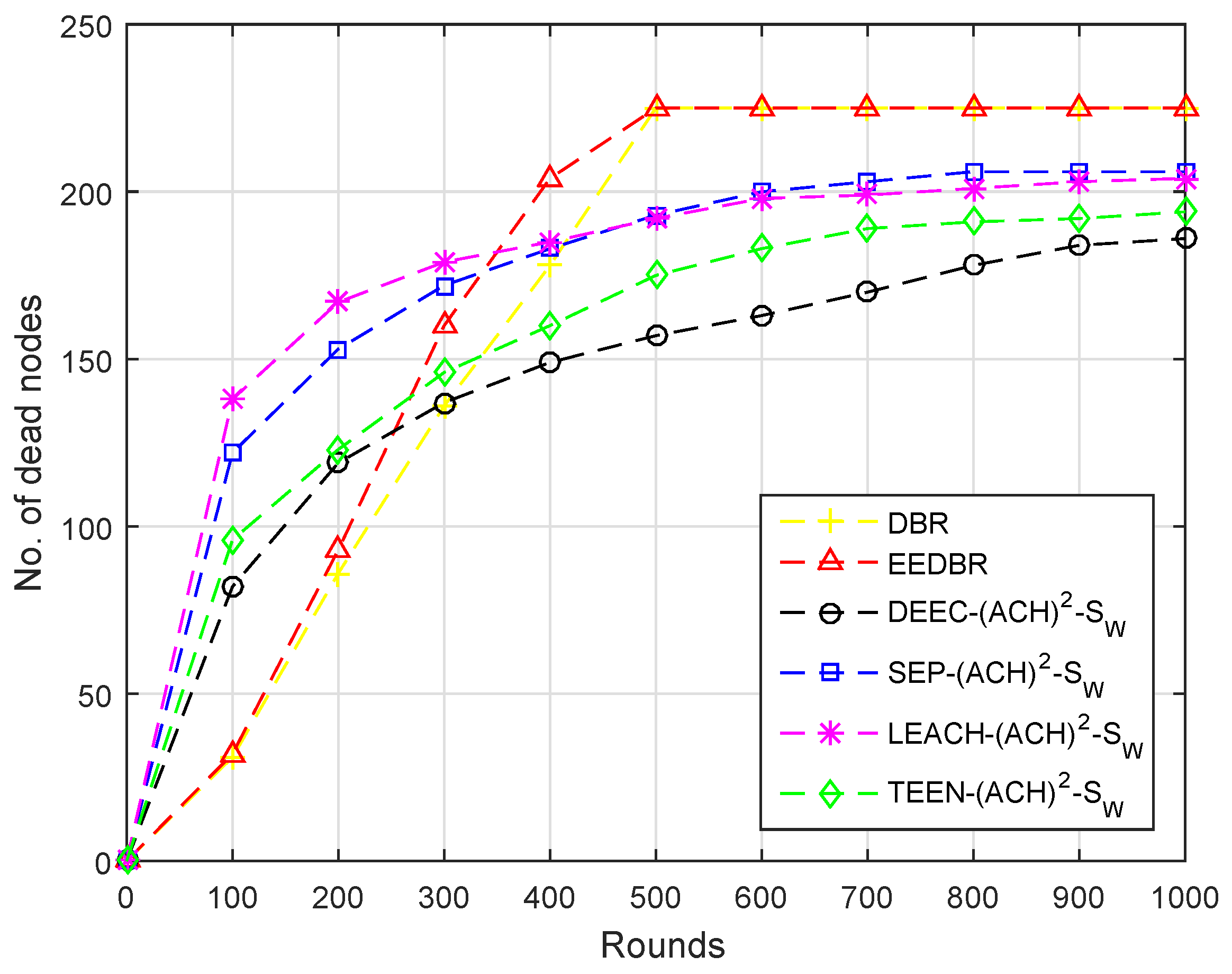An Energy Efficient Routing Approach For Iot Enabled Underwater Wsns In Smart Cities