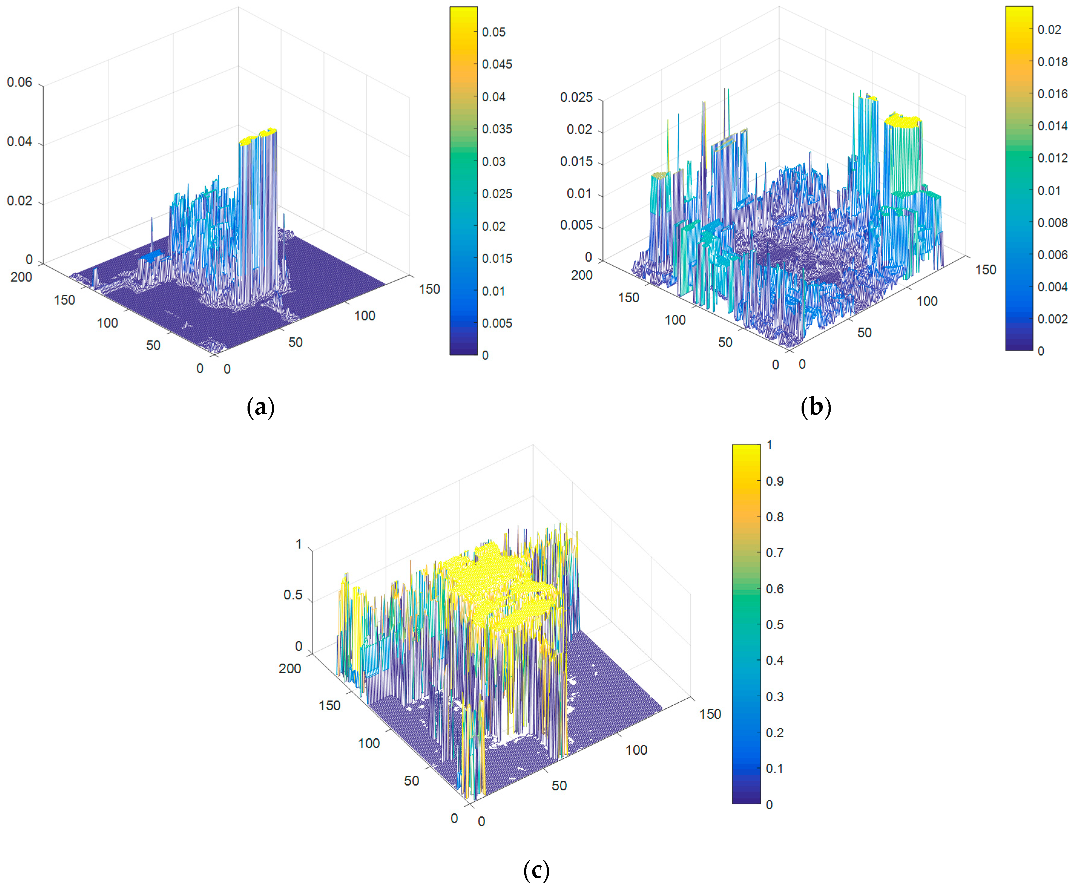 Sensors Free Full Text Real Time Object Tracking Via Adaptive Correlation Filters