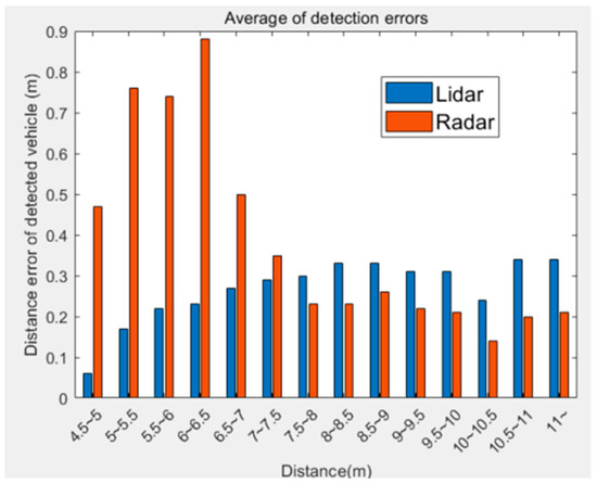Extended Kalman Filter (EKF) Design for Vehicle Position Tracking Using ...