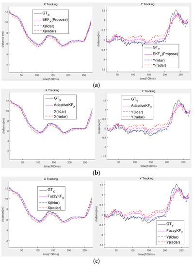 Extended Kalman Filter (EKF) Design for Vehicle Position Tracking Using ...