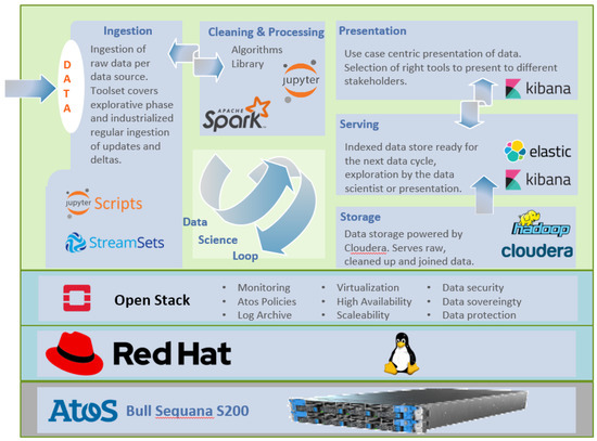 Smart Multi-Sensor Platform for Analytics and Social Decision Support ...