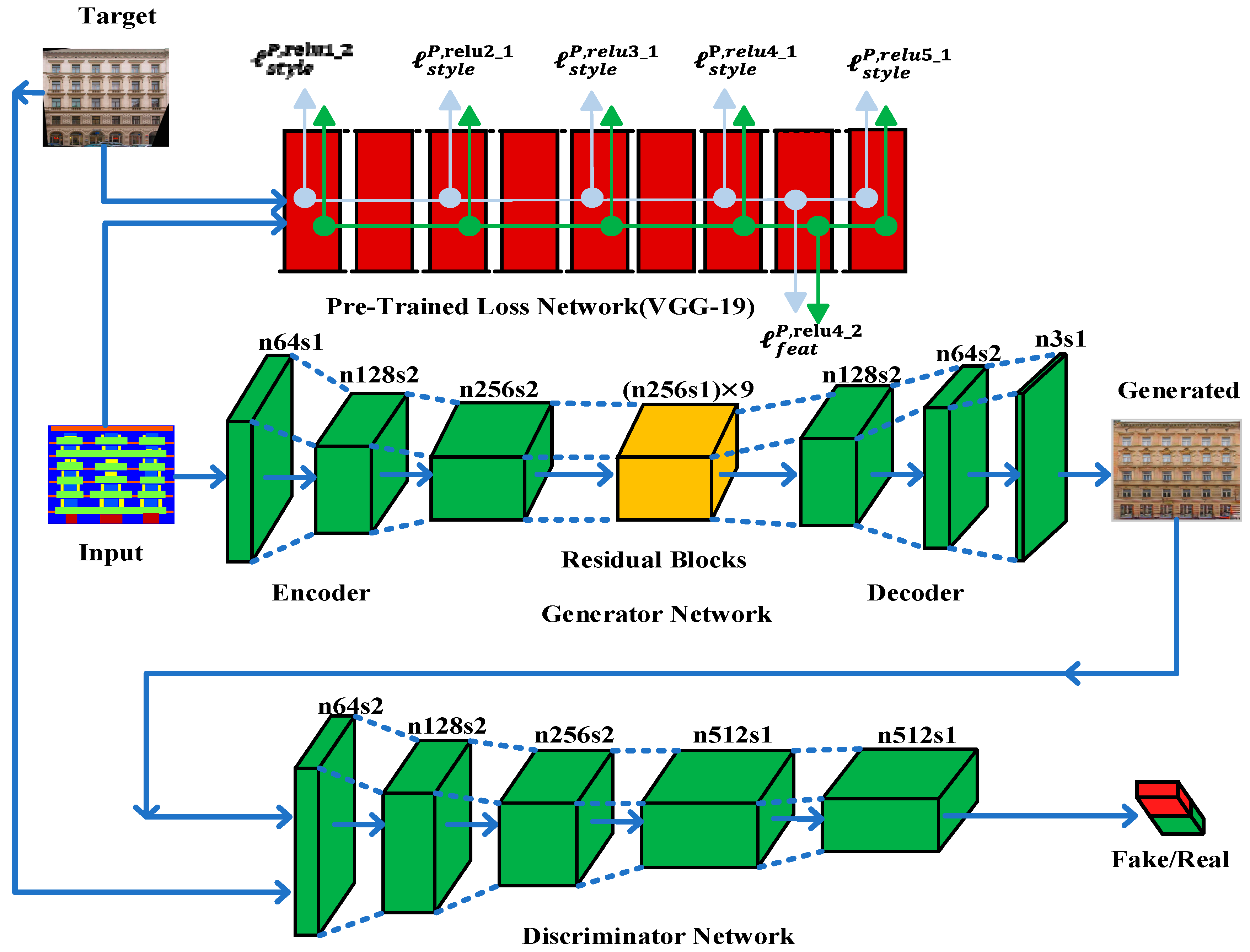 Sensors | Free Full-Text | An Input-Perceptual Reconstruction ...