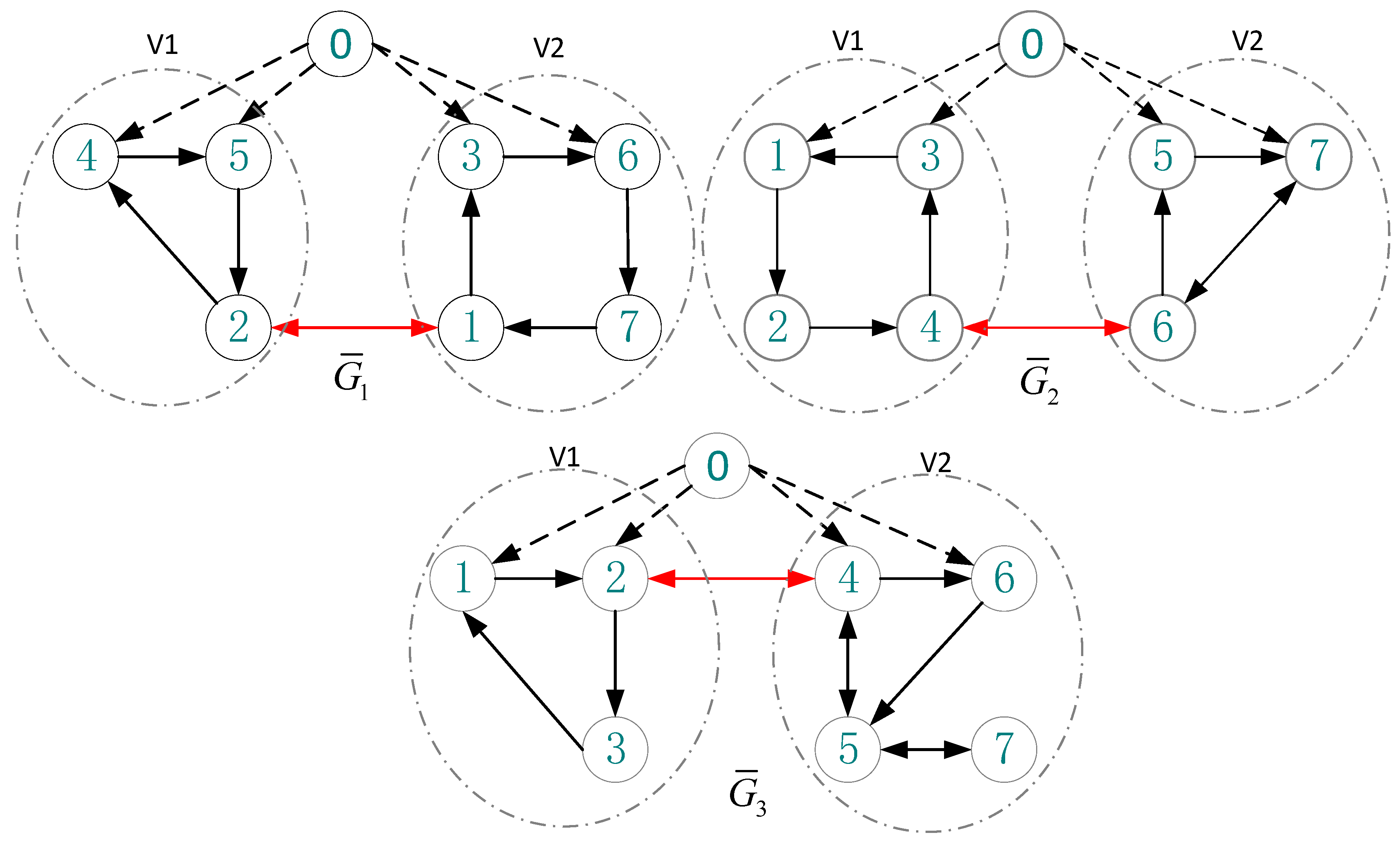 Distributed Model-Free Bipartite Consensus Tracking for Unknown Heterogeneous Multi-Agent ...
