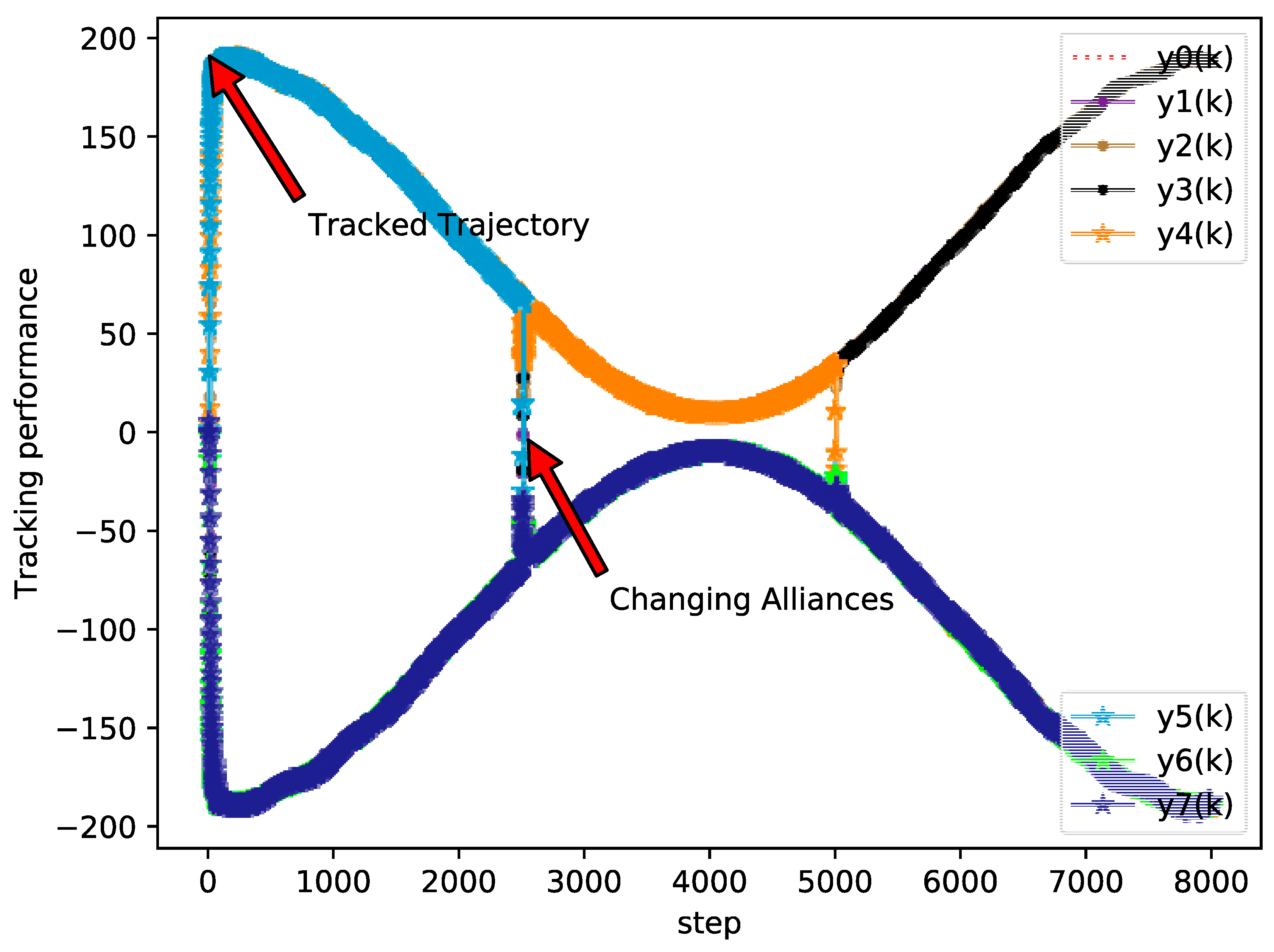 Distributed Model-Free Bipartite Consensus Tracking for Unknown Heterogeneous Multi-Agent ...