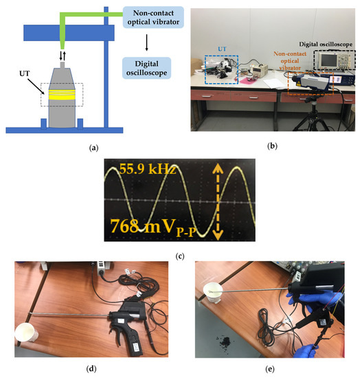 Wireless Ultrasound Surgical System with Enhanced Power and Amplitude ...
