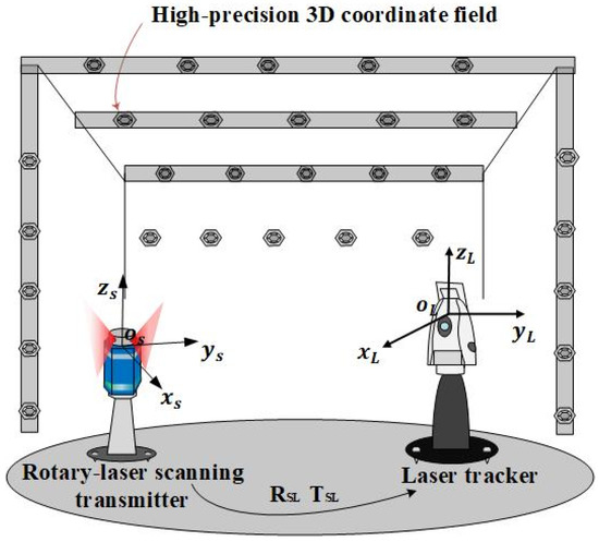 Automatic Guidance Method for Laser Tracker Based on Rotary-Laser ...