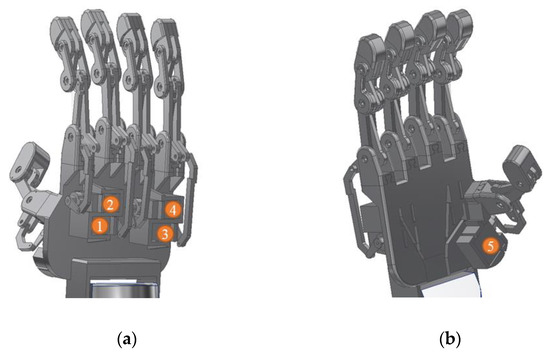 3D Printed Robot Hand Structure Using Four-Bar Linkage Mechanism for ...