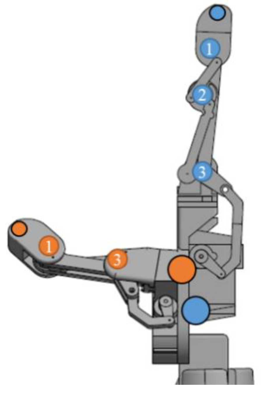 3D Printed Robot Hand Structure Using Four-Bar Linkage Mechanism for ...