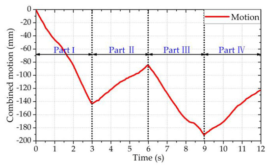 Vital Sign Detection during Large-Scale and Fast Body Movements Based ...