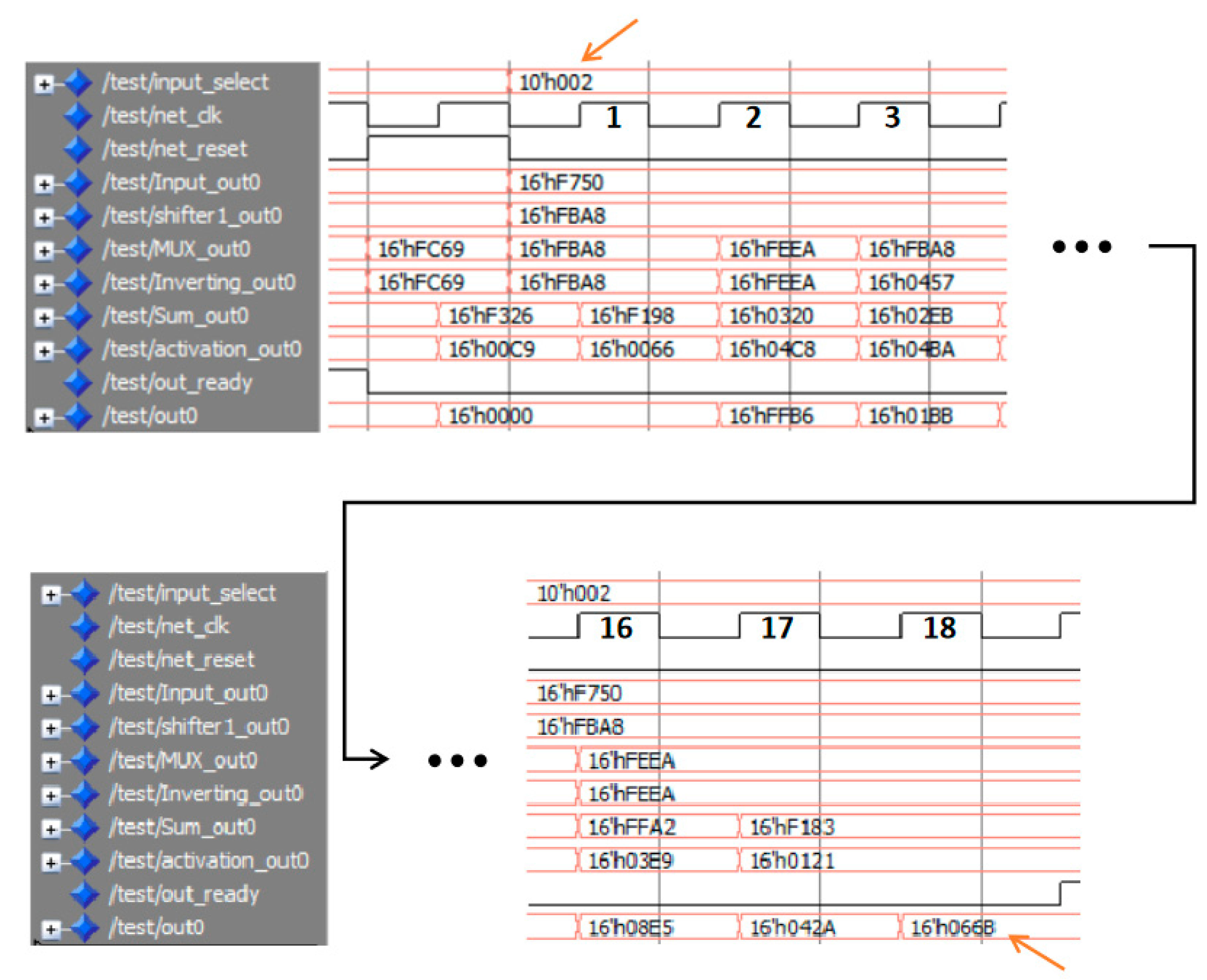 Fpga Based Implementation Of Stochastic Configuration Networks For Regression Prediction