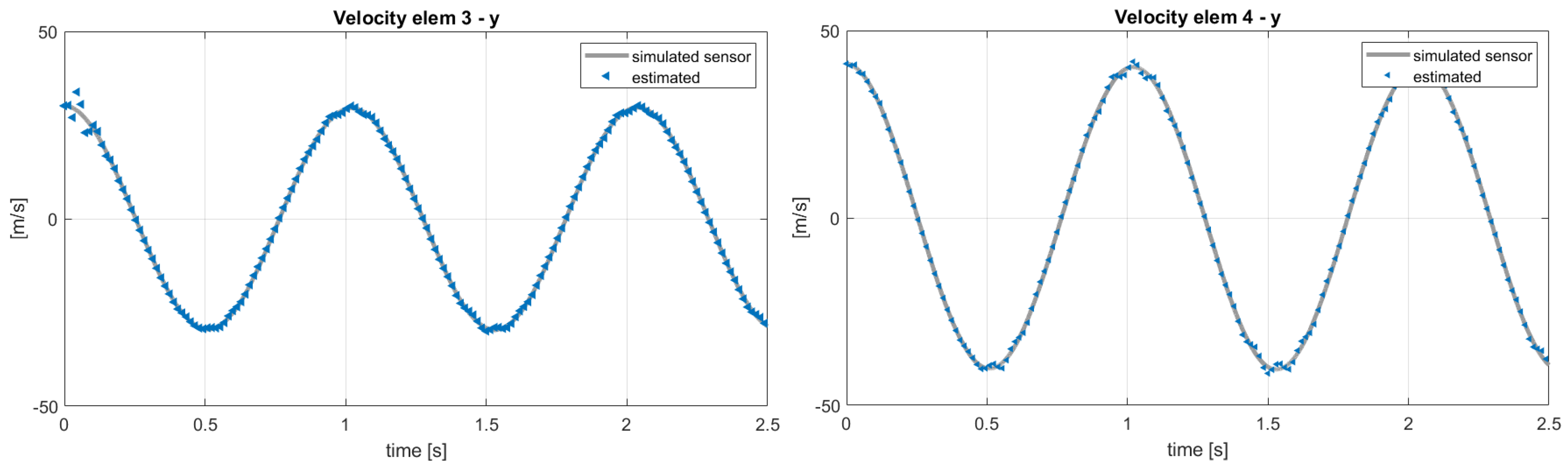 Sensors | Free Full-Text | State and Force Estimation on a Rotating ...
