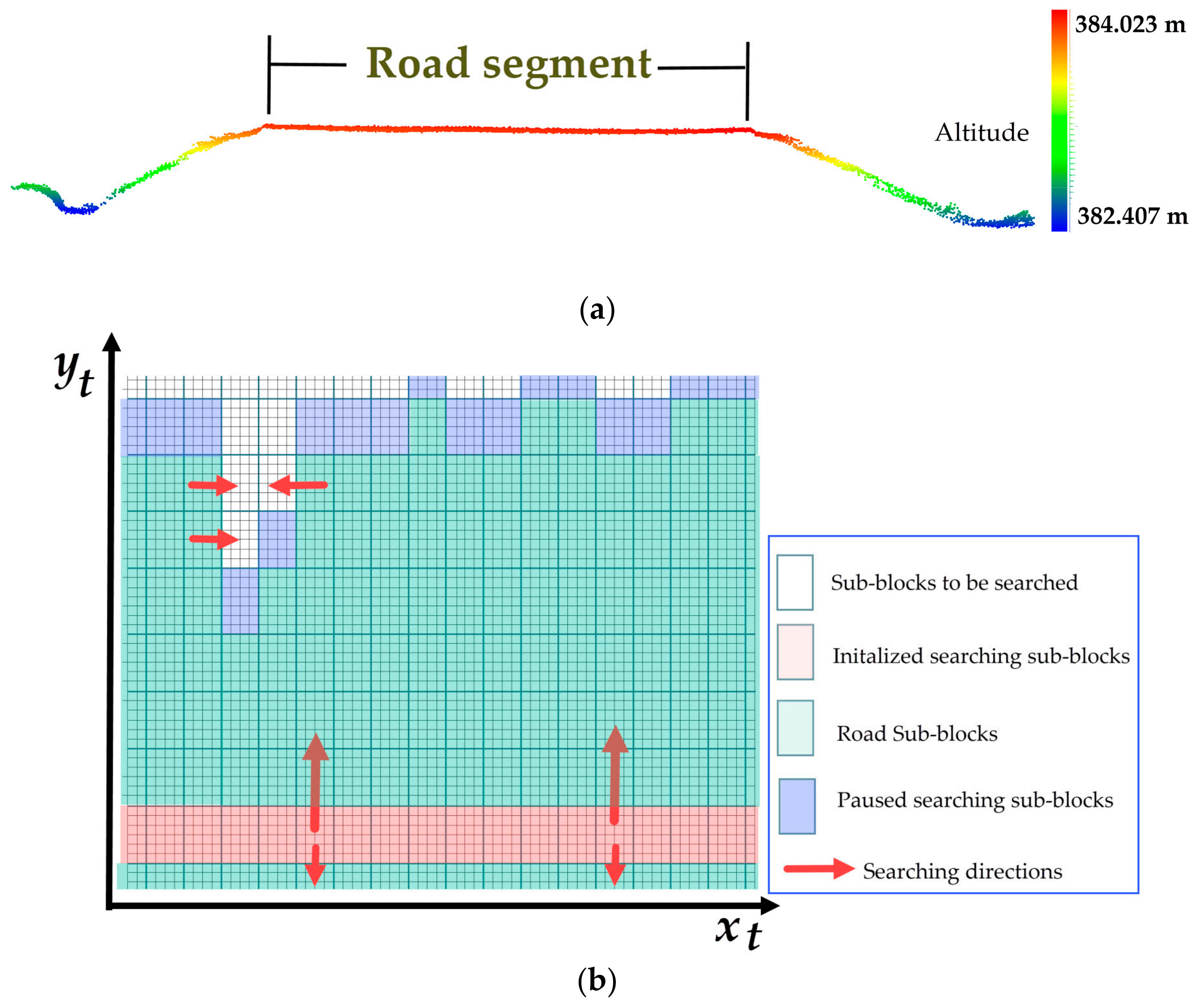 Pavement Crack Detection from Mobile Laser Scanning Point Clouds Using ...