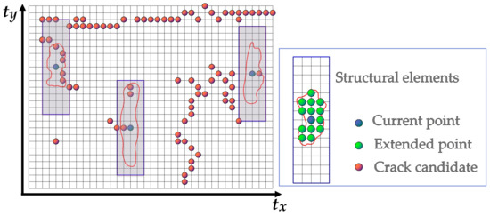 Pavement Crack Detection from Mobile Laser Scanning Point Clouds Using ...
