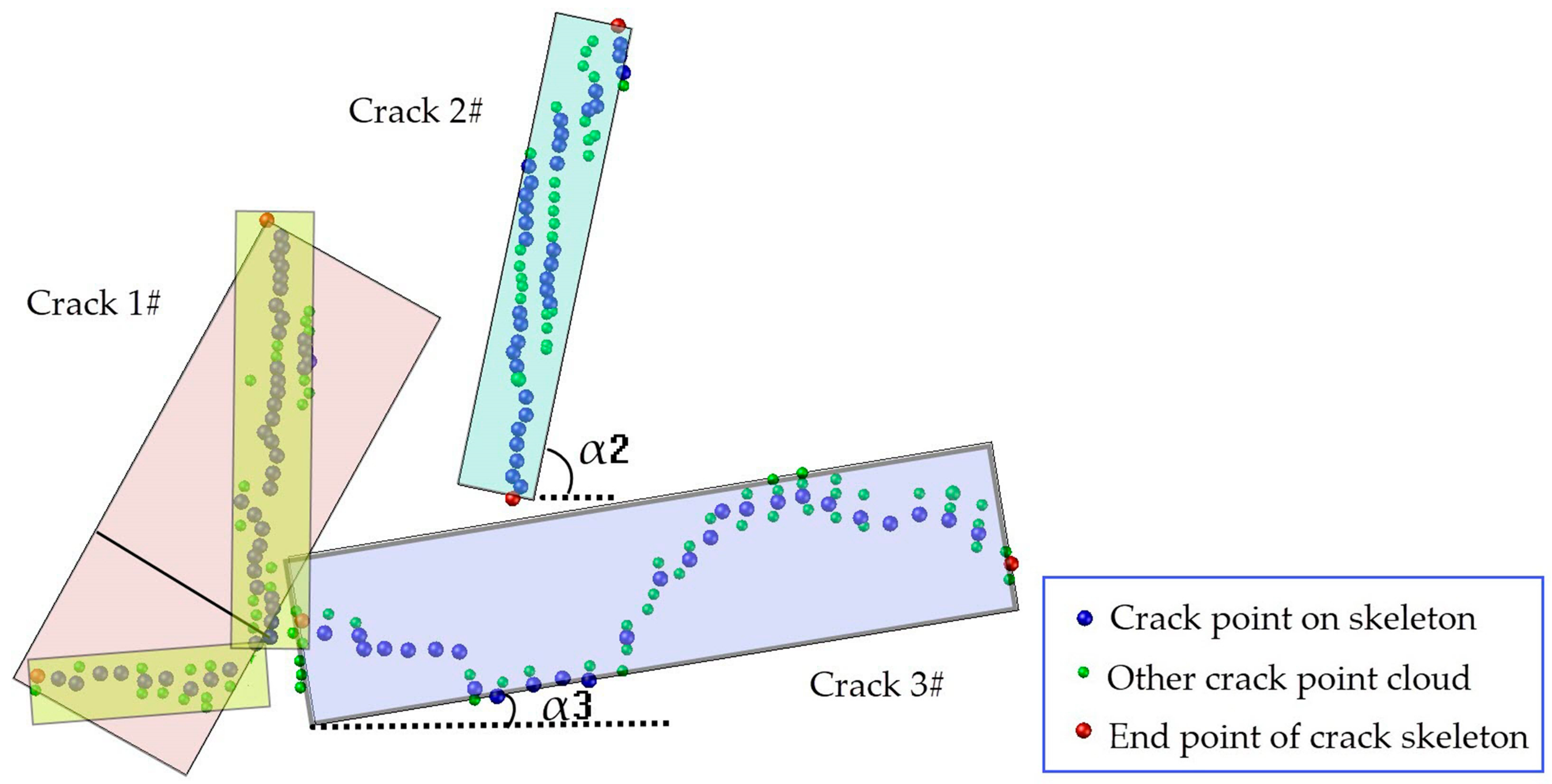 Pavement Crack Detection from Mobile Laser Scanning Point Clouds Using ...
