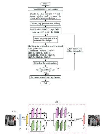 Sensors | Free Full-Text | Research on Image Reconstruction of ...