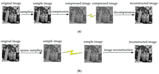 Research on Image Reconstruction of Compressed Sensing Based on a Multi ...