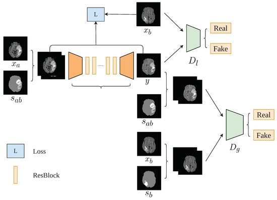 TumorGAN: A Multi-Modal Data Augmentation Framework for Brain Tumor Segmentation