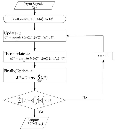 Lamb Wave-Based Damage Localization Feature Enhancement and Extraction Method for Stator ...