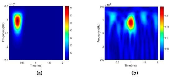 Lamb Wave-Based Damage Localization Feature Enhancement and Extraction ...
