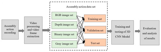 Monitoring of Assembly Process Using Deep Learning Technology