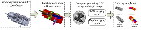 Monitoring of Assembly Process Using Deep Learning Technology