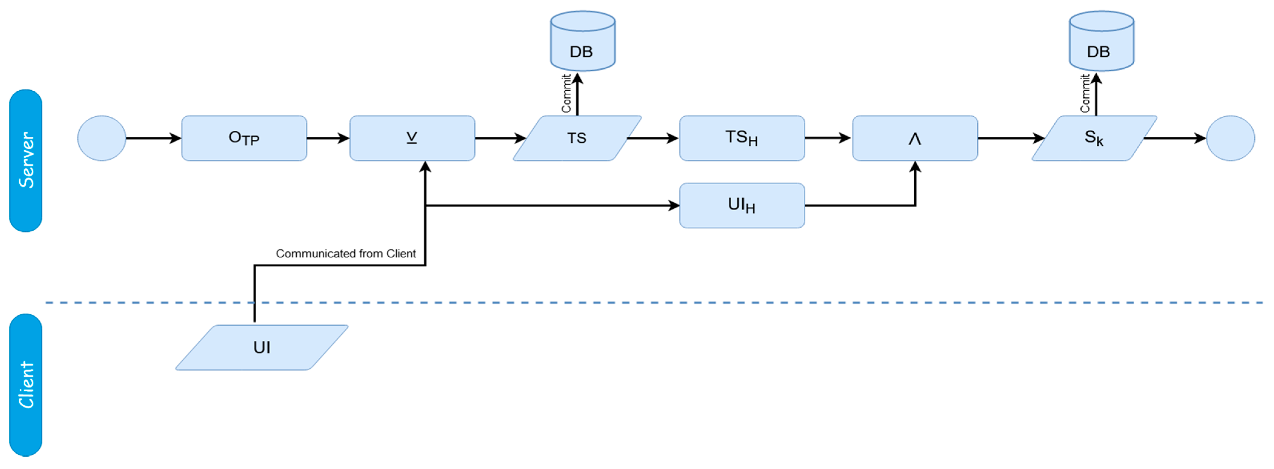 A Hybrid Dynamic Encryption Scheme for Multi-Factor Verification: A ...