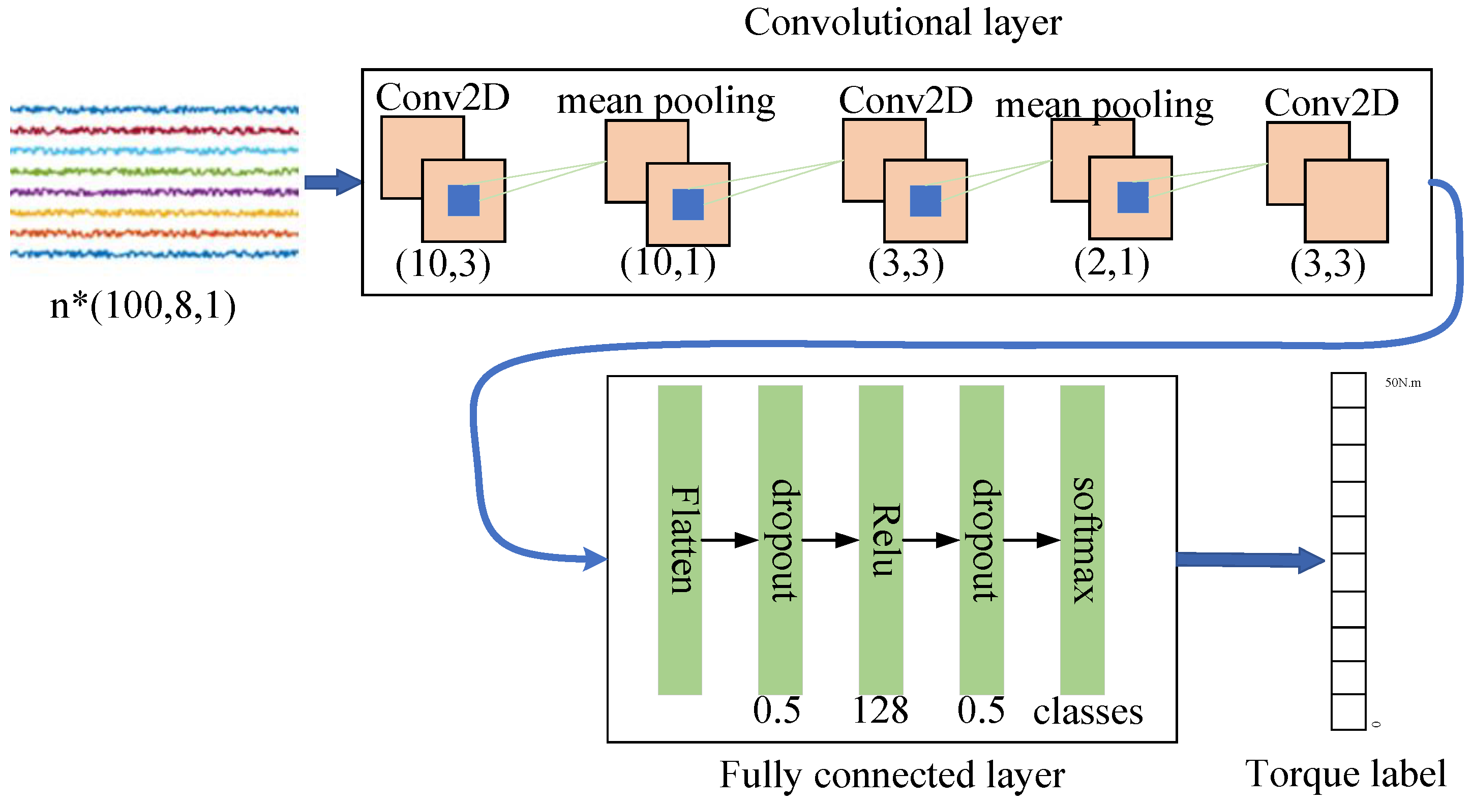 Sensors | Free Full-Text | Multi-Segmentation Parallel CNN Model for ...