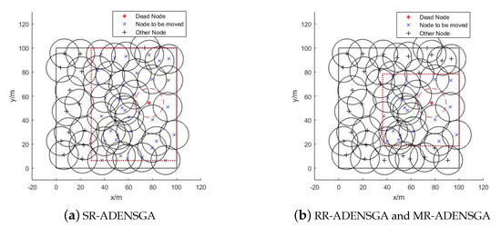 Regional Optimization Dynamic Algorithm for Node Placement in Wireless ...