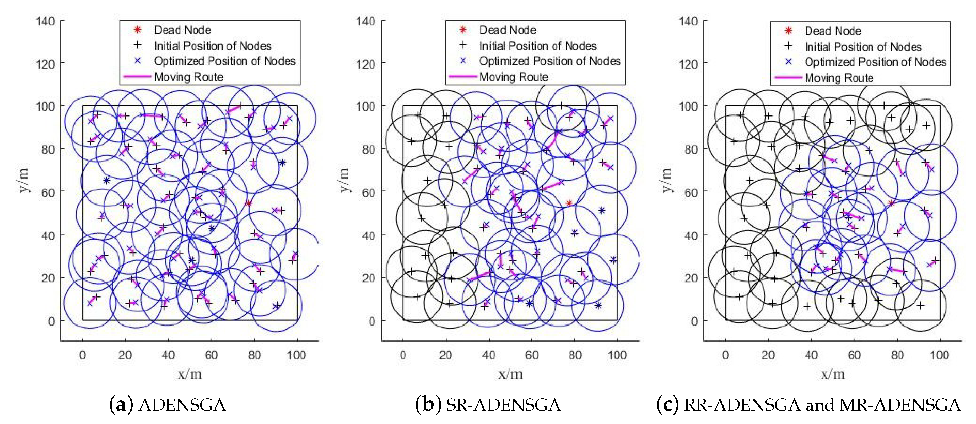 Regional Optimization Dynamic Algorithm for Node Placement in Wireless Sensor Networks
