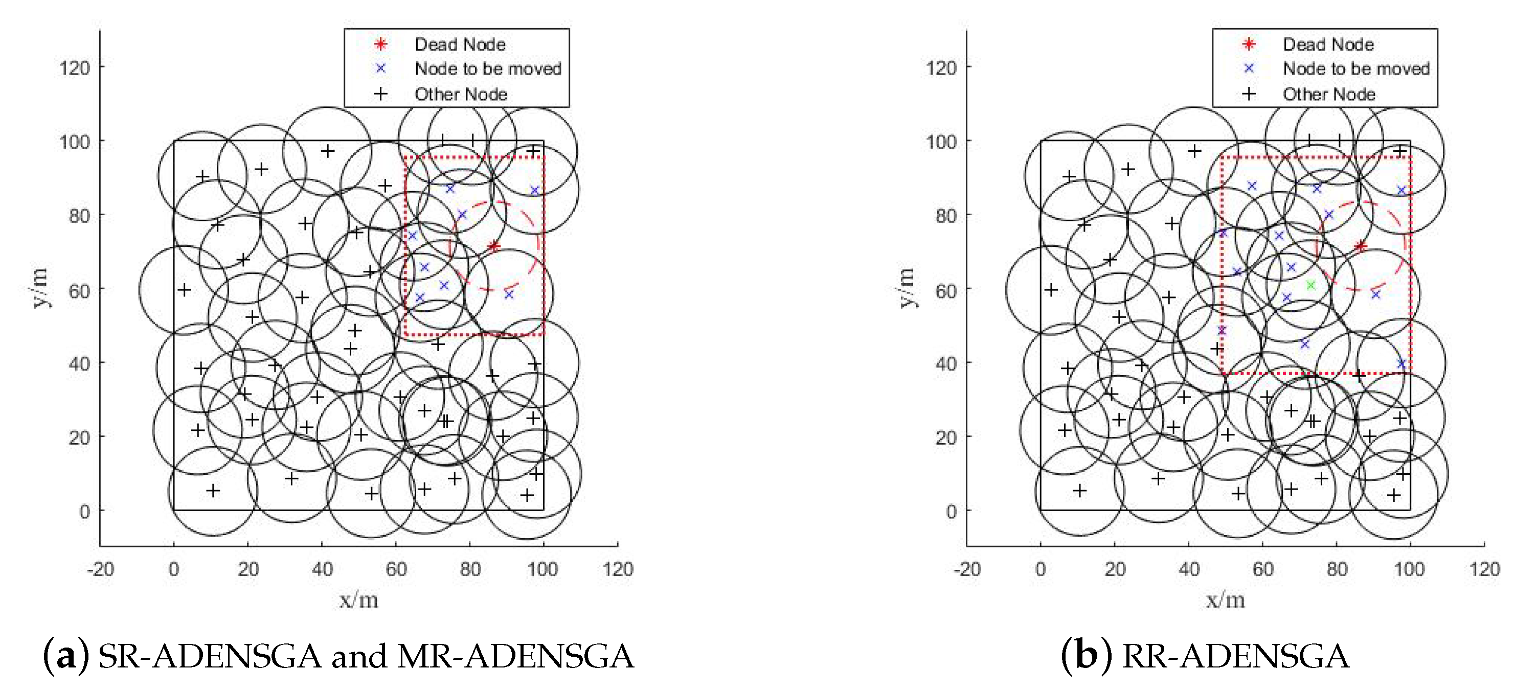 Regional Optimization Dynamic Algorithm for Node Placement in Wireless ...