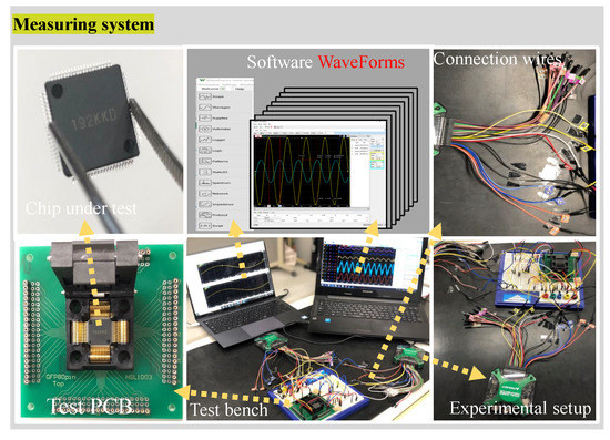 Implementation of Analog Perceptron as an Essential Element of Configurable Neural Networks